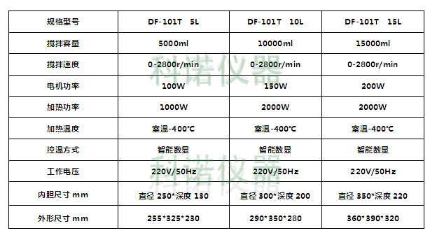 DF-101T 集热式搅拌器 - 天津科诺仪器设备有限公司